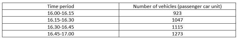 Solved Determine the volume per hour, peak hours, the | Chegg.com