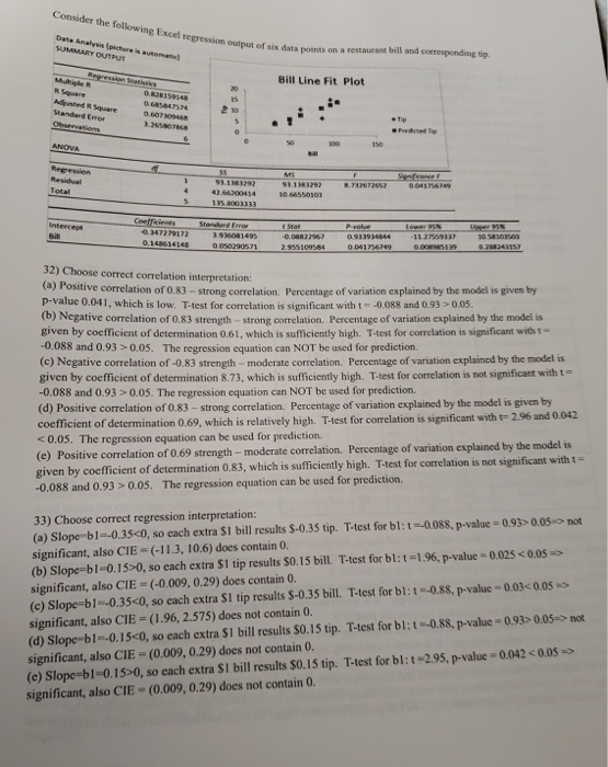 Solved Consider the following Excel regression Data Analysis | Chegg.com