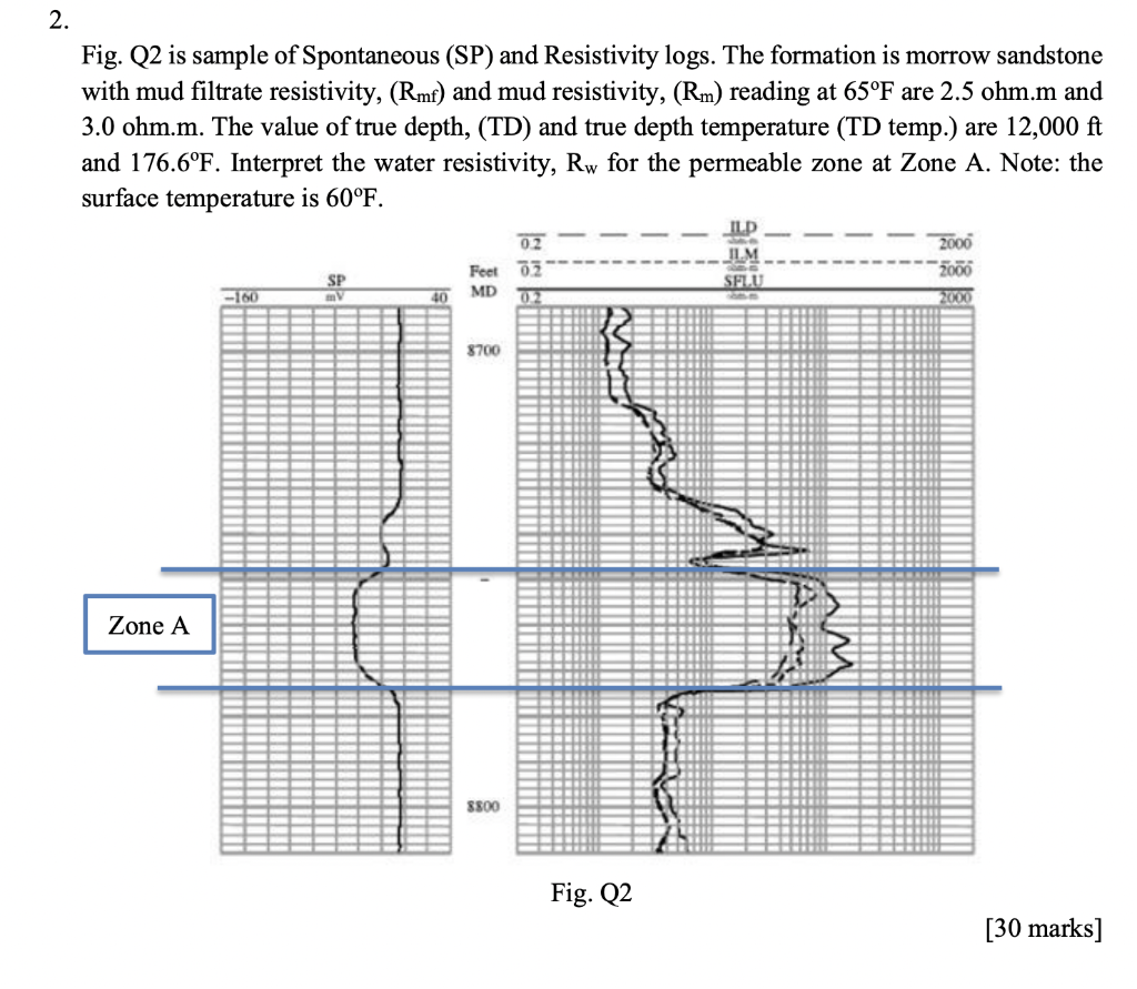 Fig. Q2 is sample of Spontaneous (SP) and Resistivity | Chegg.com