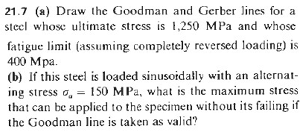 Solved 21.7 (a) Draw the Goodman and Gerber lines for a | Chegg.com