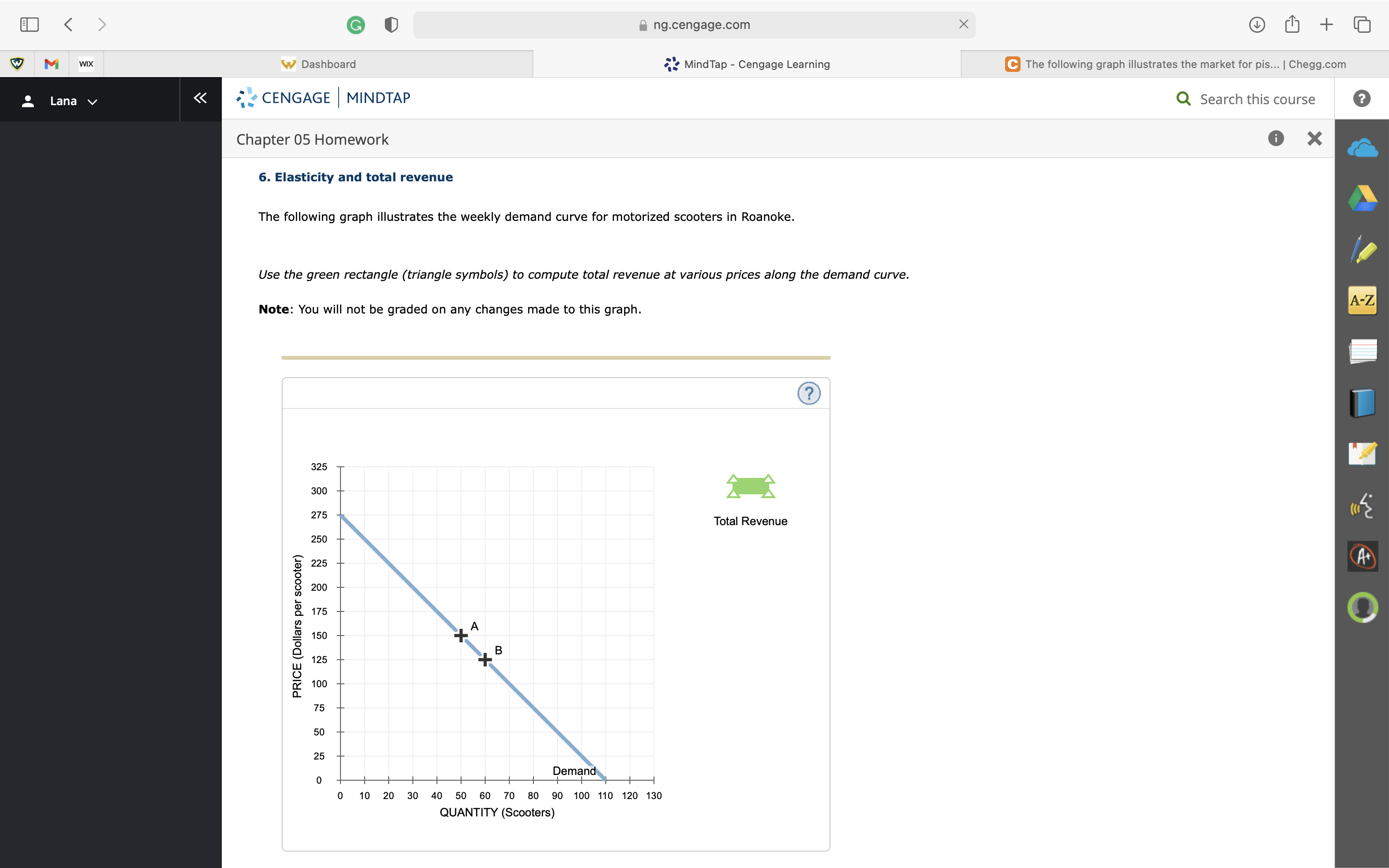 The following graph illustrates the weekly demand | Chegg.com