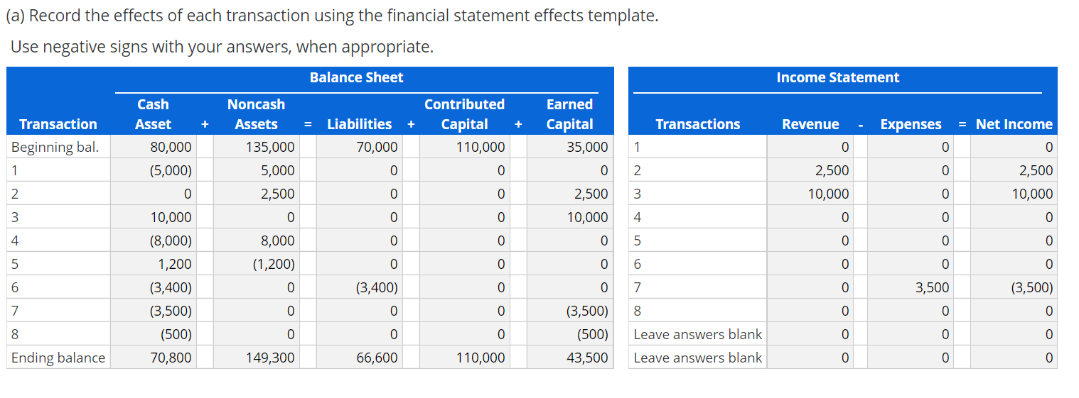 Solved Analyzing Transactions Using The Financial Statement Chegg