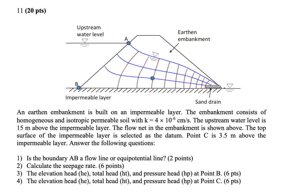 Solved 11 (20 pts) Upstream water level Earthen embankment A | Chegg.com