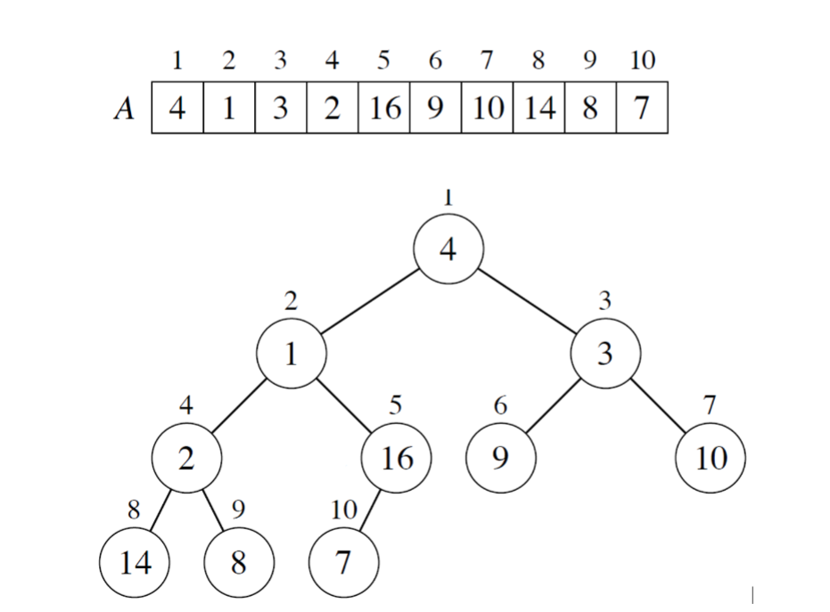 Solved Let A Be An Integer Array And N Is The Number Of