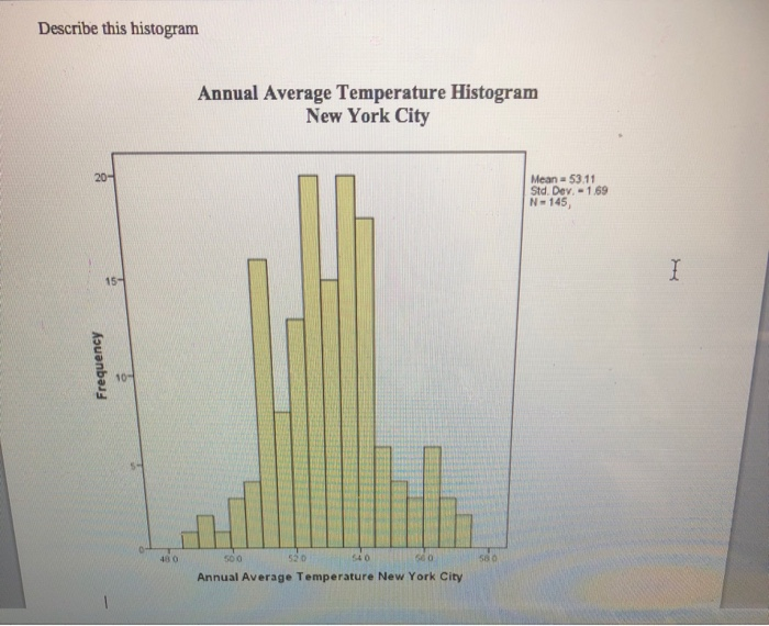 Solved Describe this histogram Annual Average Temperature | Chegg.com