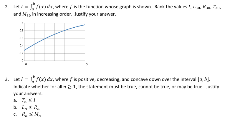 Solved 2. Let I=∫abf(x)dx, where f is the function whose | Chegg.com