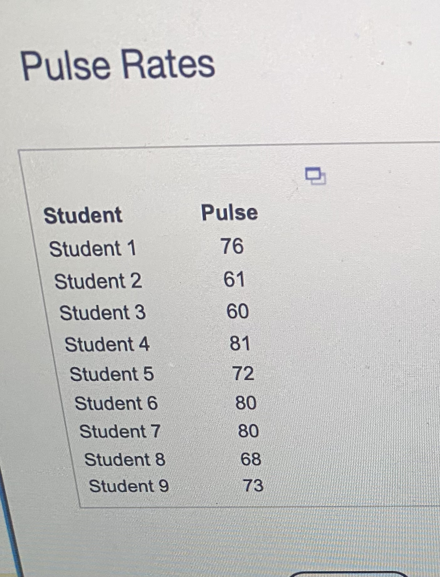 Solved The accompanying data represent the pulse rates | Chegg.com