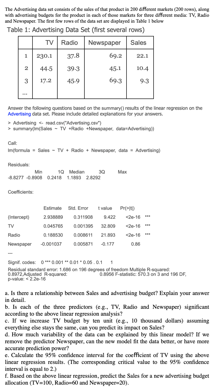 Solved The Advertising data set consists of the sales of | Chegg.com