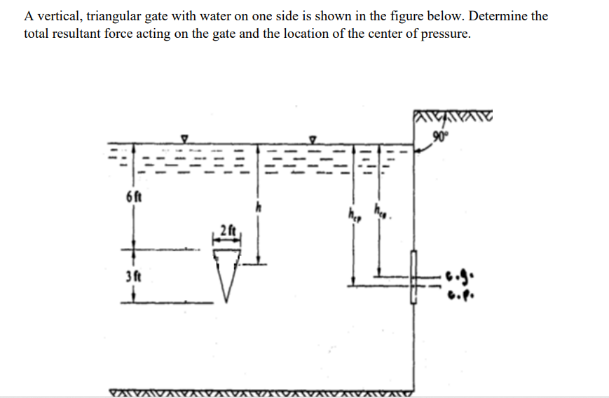 Solved A vertical, triangular gate with water on one side is | Chegg.com