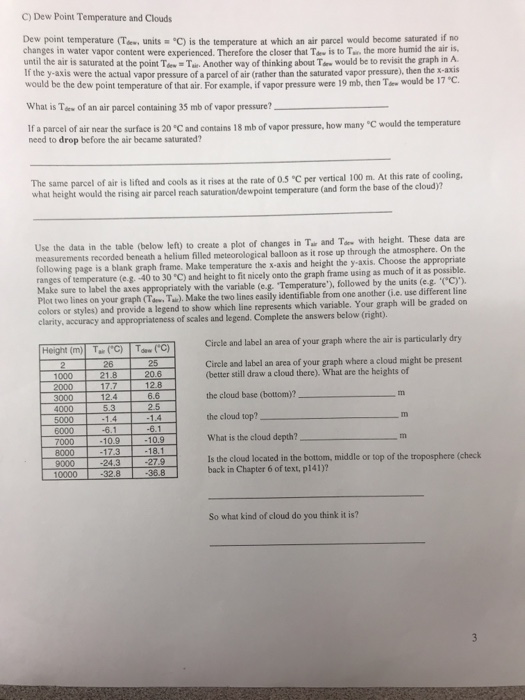 Solved C) Dew Point Temperature and Clouds Dew point | Chegg.com