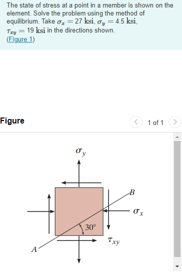 Solved The state of stress at a point in a member is shown | Chegg.com