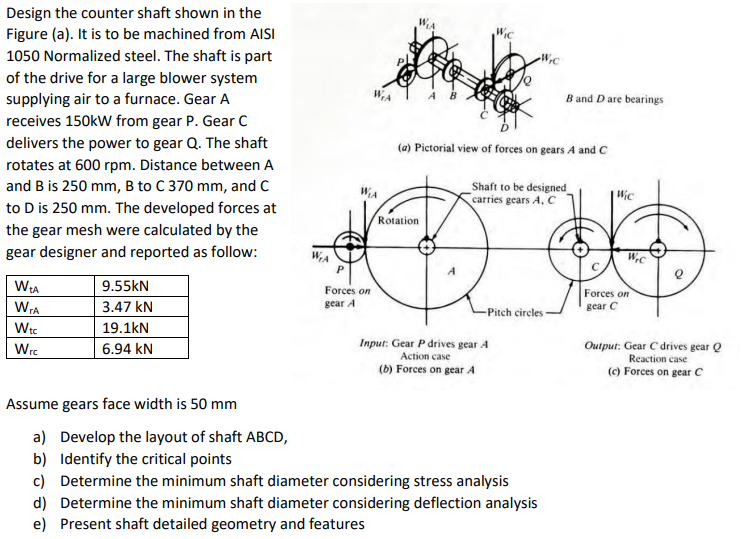 Solved Design the counter shaft shown in the Figure (a). It | Chegg.com
