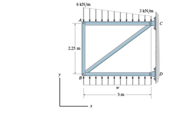 Solved Consider the four-member frame shown in (Figure 1). | Chegg.com