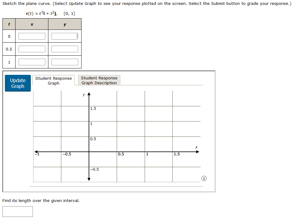 Solved r(t)=t3i+t2j,[0,1] Update Grapl Find its length over | Chegg.com
