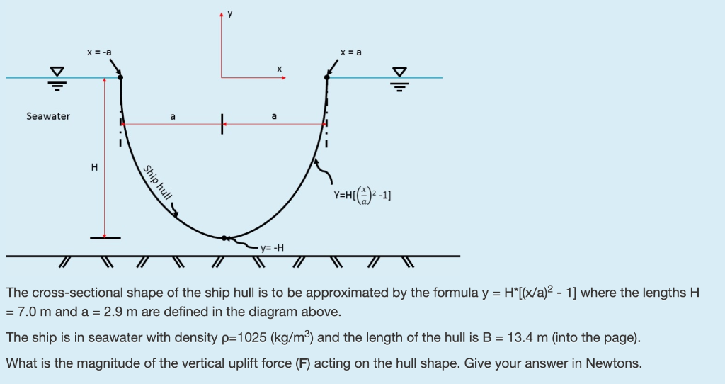 Solved Seawater The cross-sectional shape of the ship hull | Chegg.com