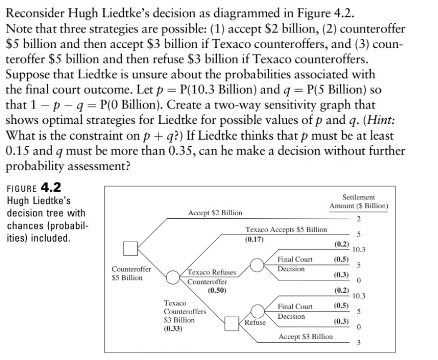 Solved Reconsider Hugh Liedtke's decision as diagrammed in | Chegg.com