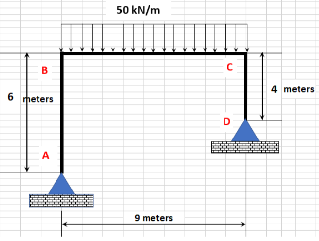 Solved Given the Statically Indeterminate Frame as | Chegg.com