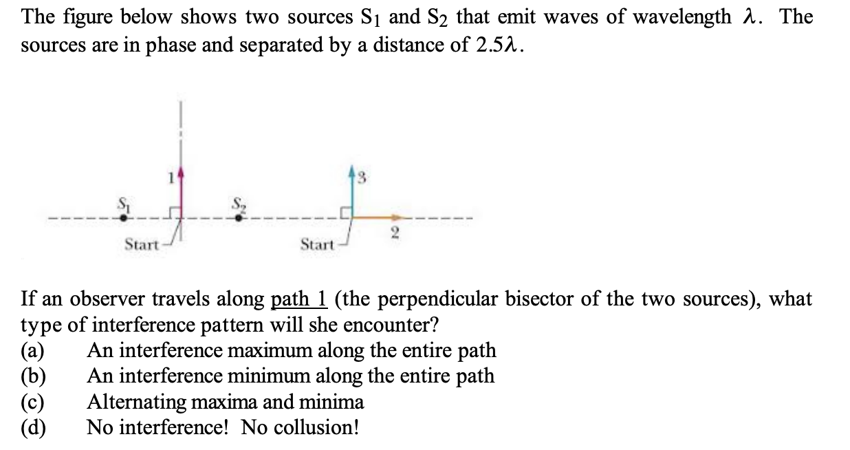 Solved The figure below shows two sources S1 and S2 that | Chegg.com