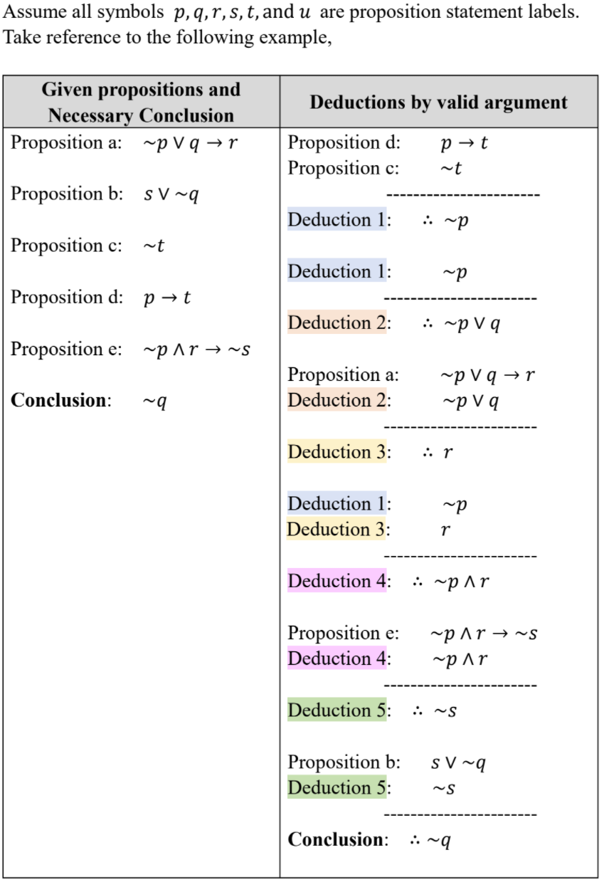 Solved Assume all symbols p, q, r, s, t, and u are | Chegg.com
