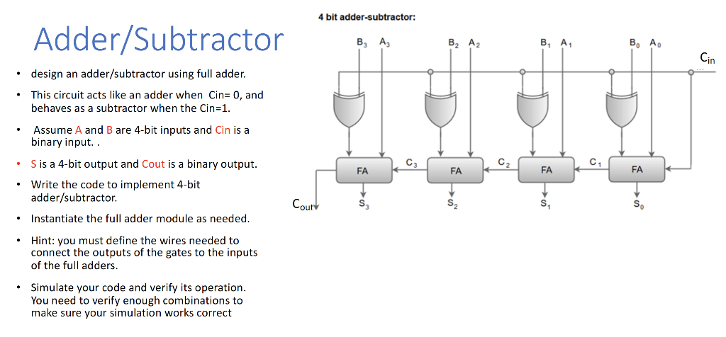 Solved I need to create a four bit adder/subtractor using | Chegg.com