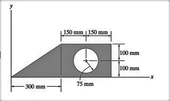 Solved 150 mm 150 mm 100 mm 100 mm X - 300 mm 75 mm | Chegg.com