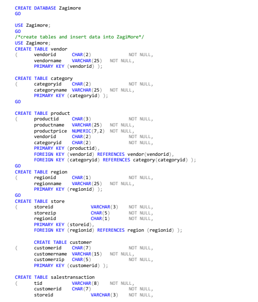 Solved Please use Zagimore database and answer all the | Chegg.com