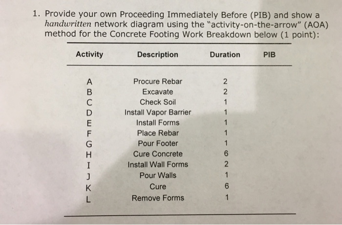 1. Provide your own Proceeding Immediately Before | Chegg.com