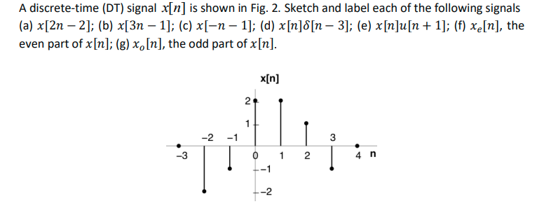 Solved A discrete-time (DT) signal x[n] is shown in Fig. 2 . | Chegg.com