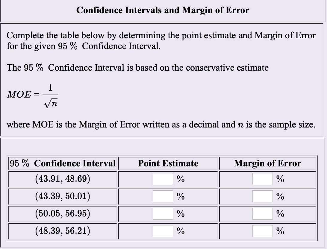 Solved Confidence Intervals And Margin Of Error Complete The Chegg