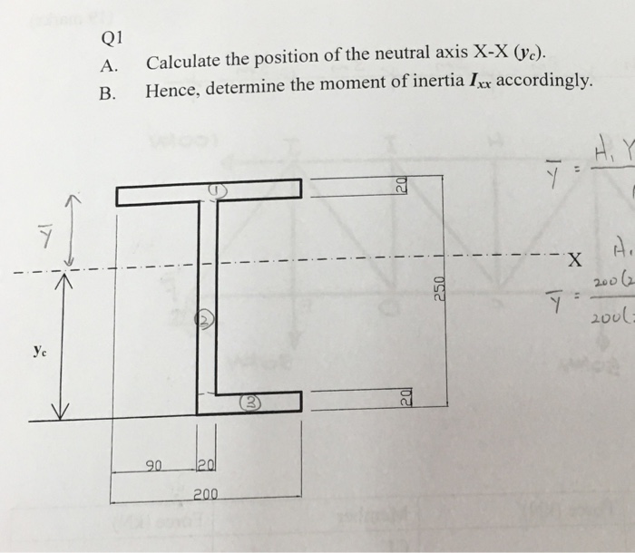 Solved A. Calculate the position of the neutral axis | Chegg.com