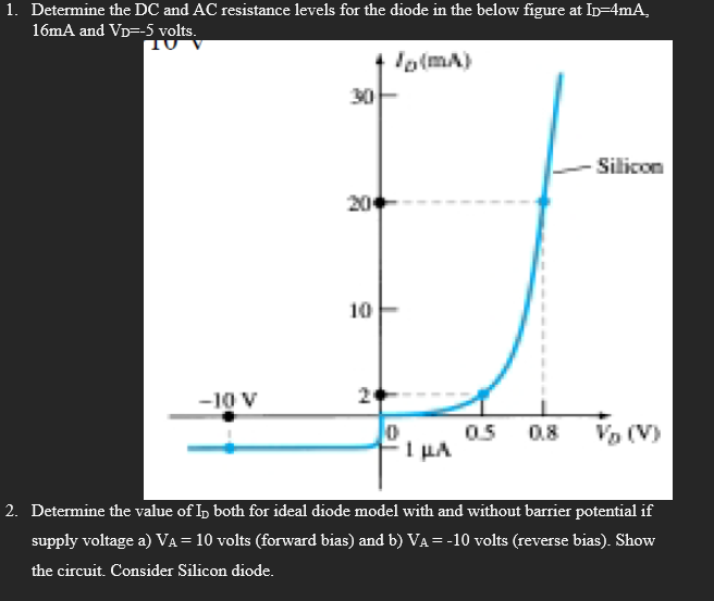 Solved 1. Determine the DC and AC resistance levels for the | Chegg.com