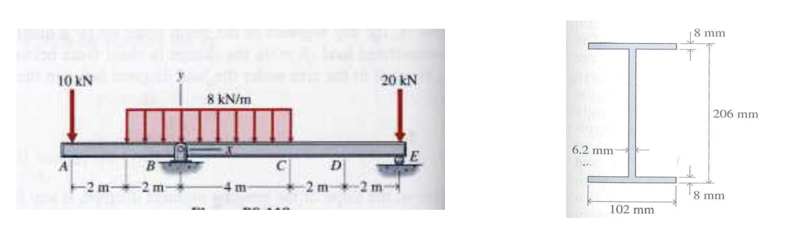 Solved The beam is receiving a distributed load as shown in | Chegg.com