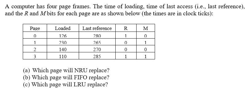Solved A computer has four page frames. The time of loading, | Chegg.com