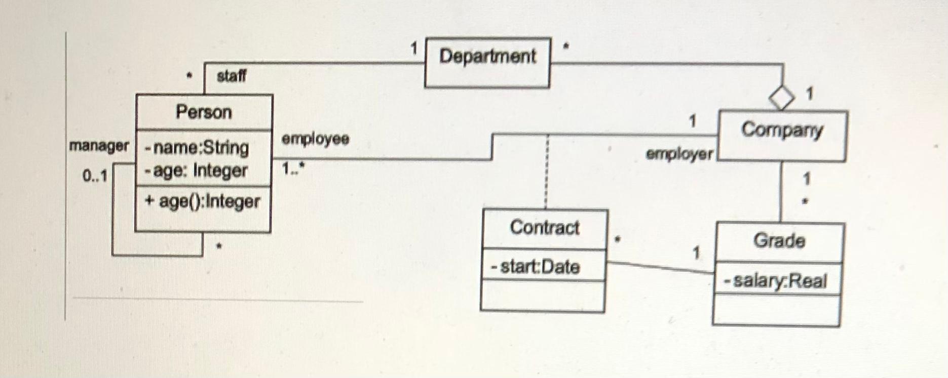 Solved For The Class Diagram Below Write The Following 