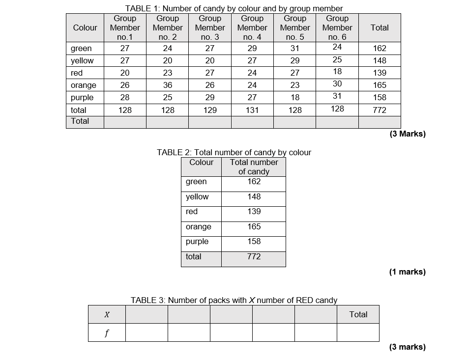 Q1. Solve table 3 Based on TABLE 3, Construct the | Chegg.com