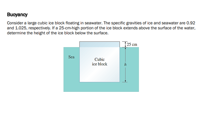Solved Buoyancy Consider a large cubic ice block floating in | Chegg.com