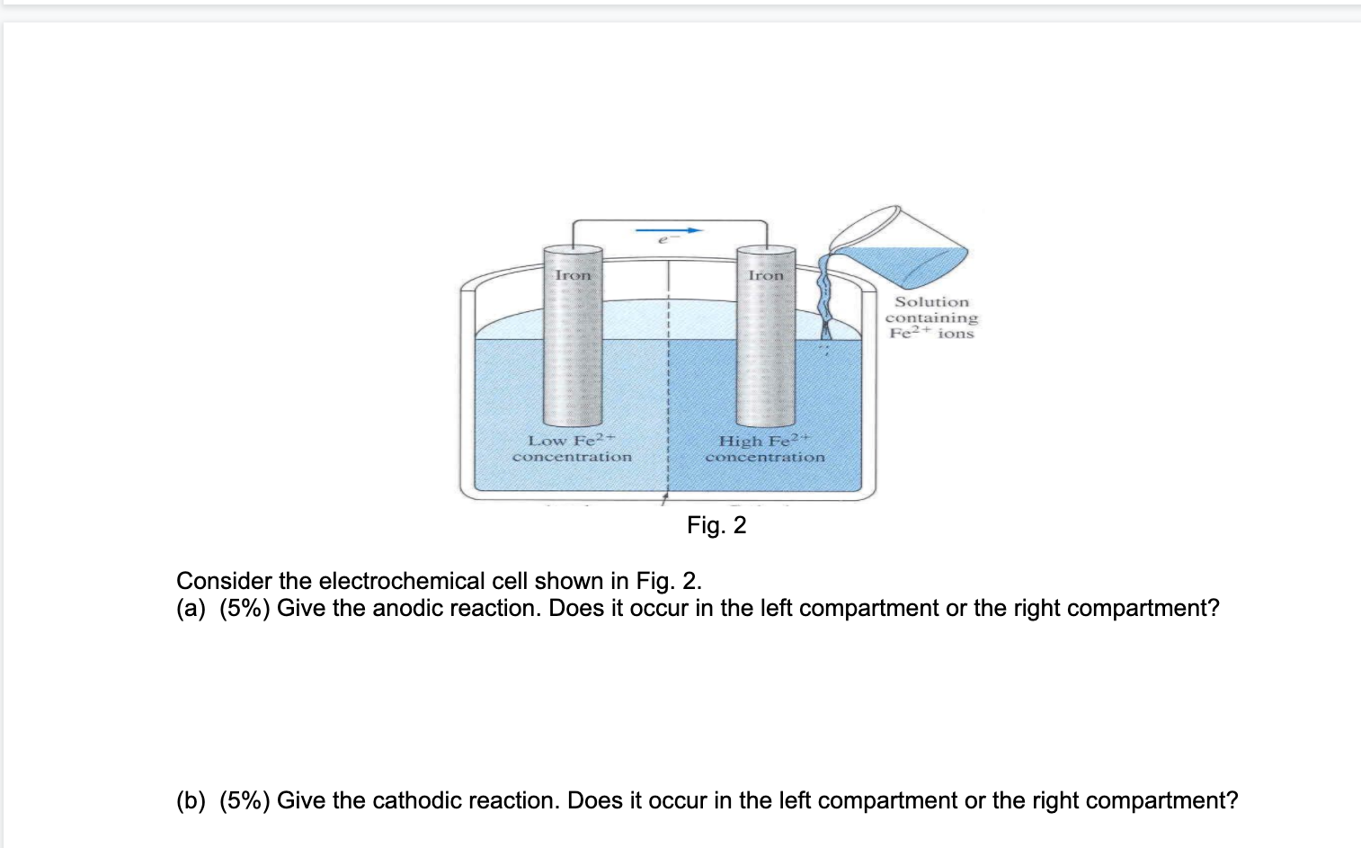 Solved Iron Iron Solution containing Fe2+ ions Low Fe2+ | Chegg.com