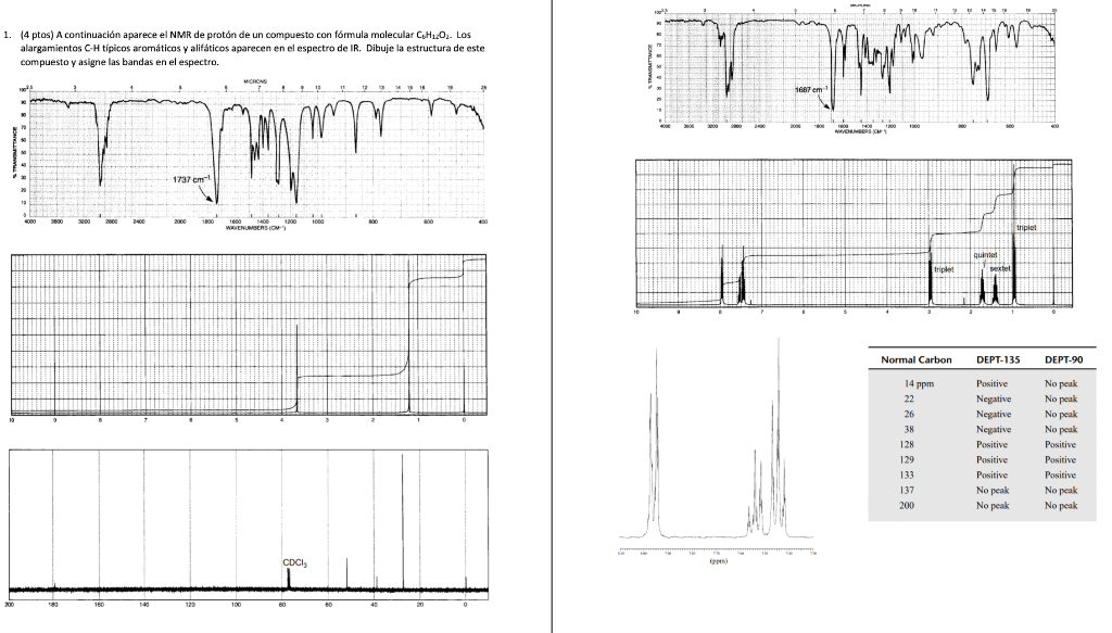 Solved A) The proton NMR spectrum for a compound with | Chegg.com