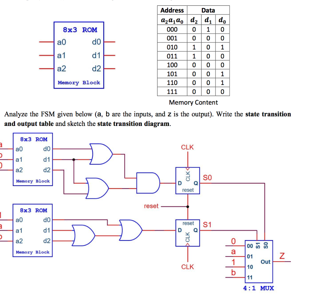 A read-only memory (ROM) block having three-bit | Chegg.com