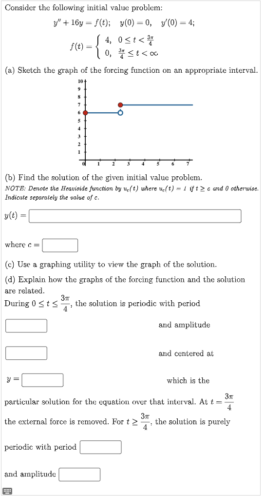 Solved Consider the following initial value problem: | Chegg.com