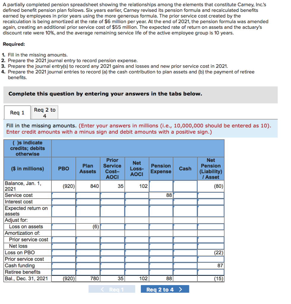 Solved A Partially Completed Pension Spreadsheet Showing The Chegg