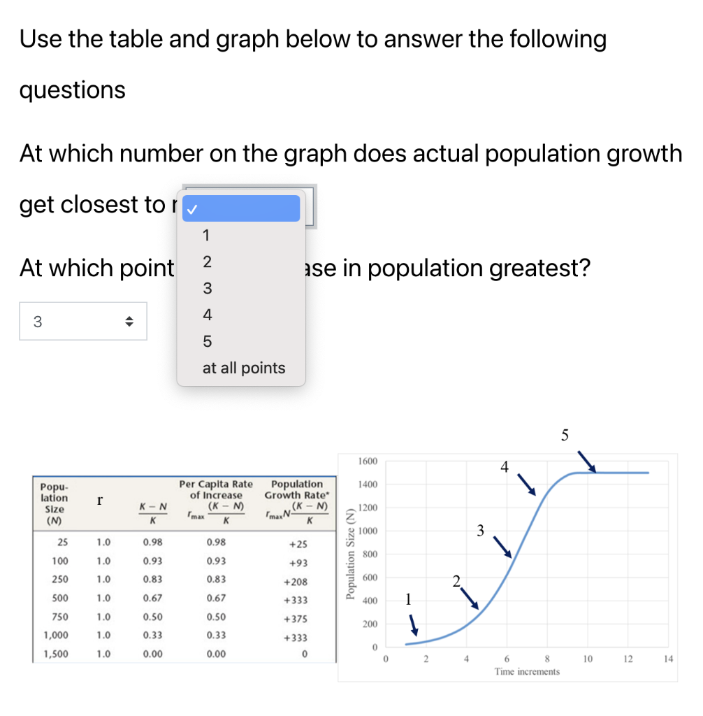 Solved Use the table and graph below to answer the following | Chegg.com