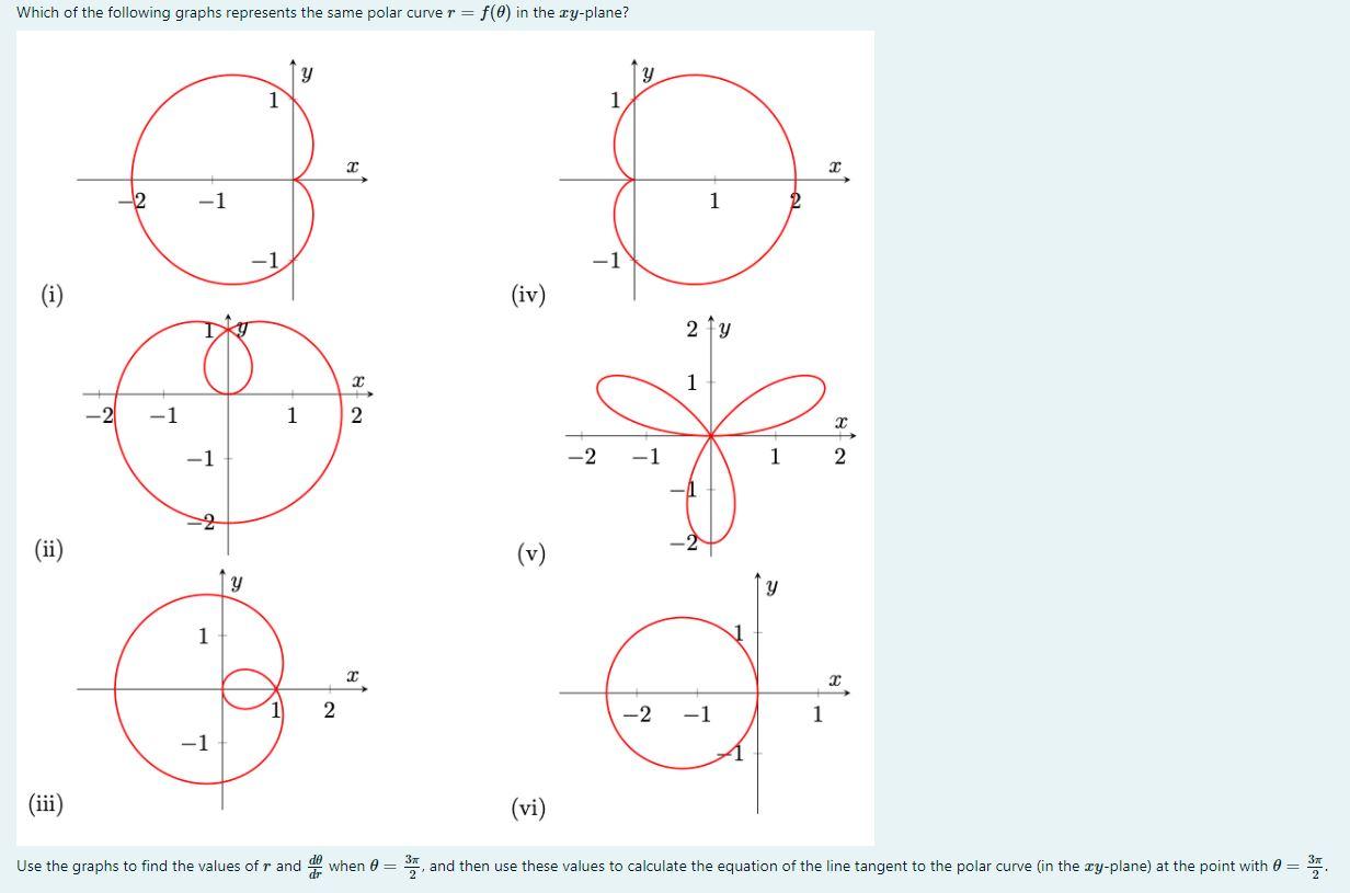 Solved Consider the polar curve r = f(0) whose graph in the | Chegg.com
