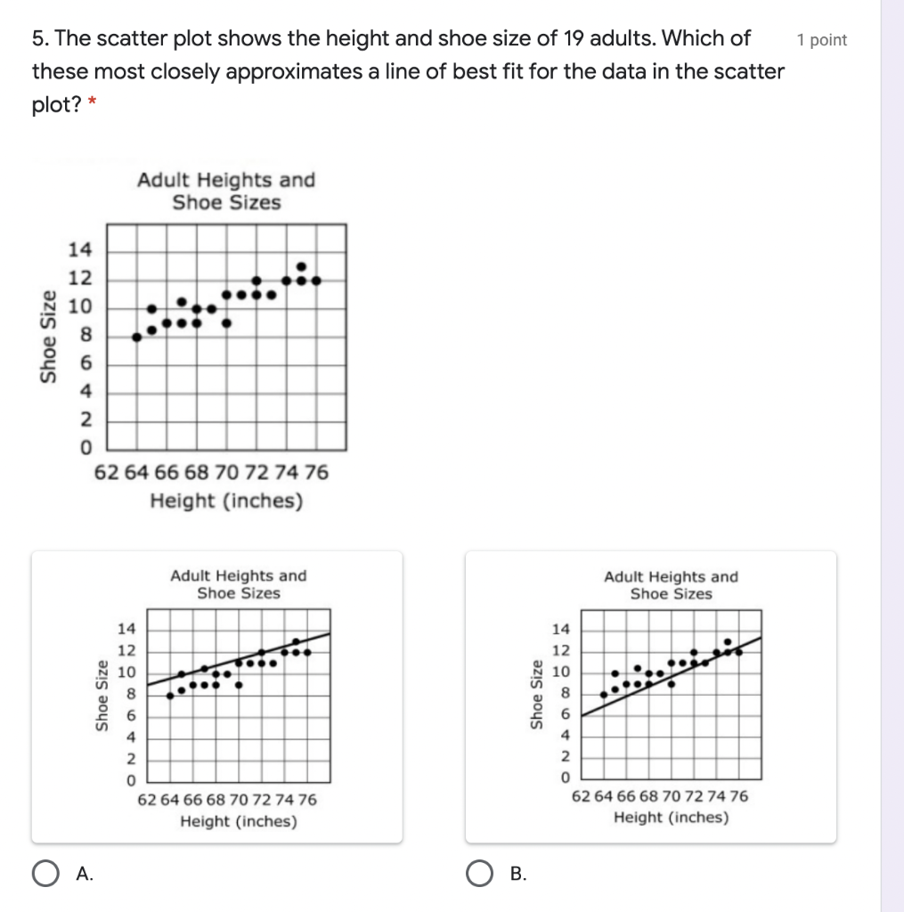Solved 1 point 4. A scatter plot is shown below in the | Chegg.com