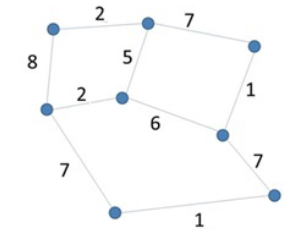 Solved Find the minimal spanning tree (MST) ﻿for the | Chegg.com
