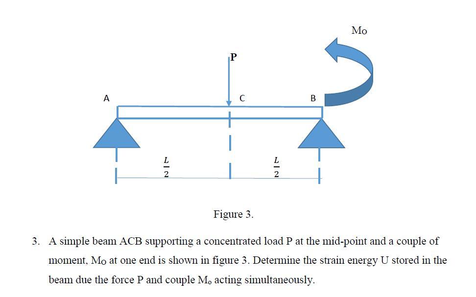 Figure 3 . 3. A simple beam ACB supporting a | Chegg.com