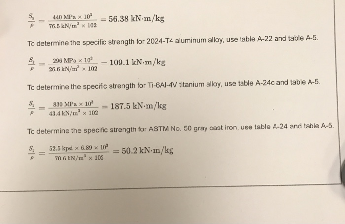 Solved Using Table A-5, determine the specific strength | Chegg.com