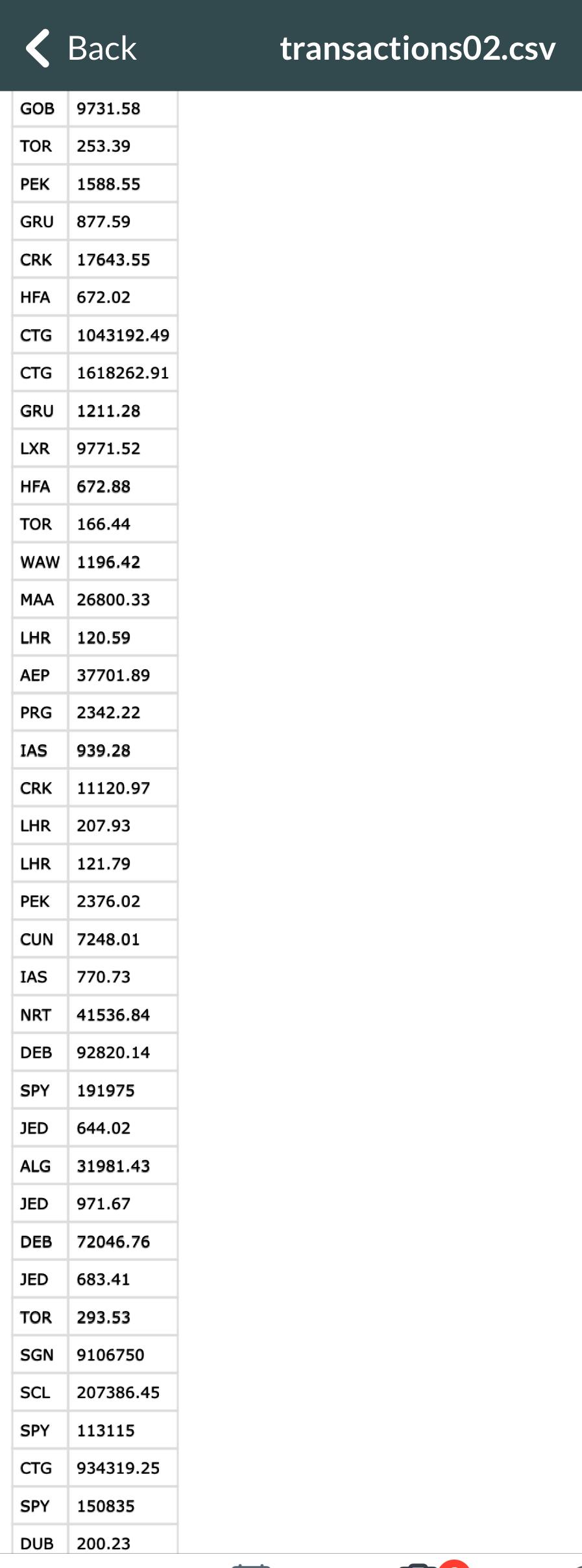 Back transactions02.csvBack airports.csvBack | Chegg.com