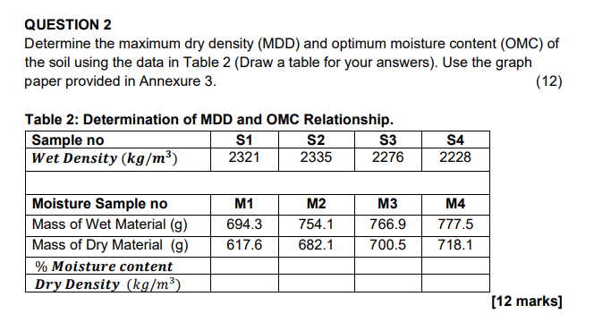 Solved QUESTION 2 Determine the maximum dry density (MDD) | Chegg.com