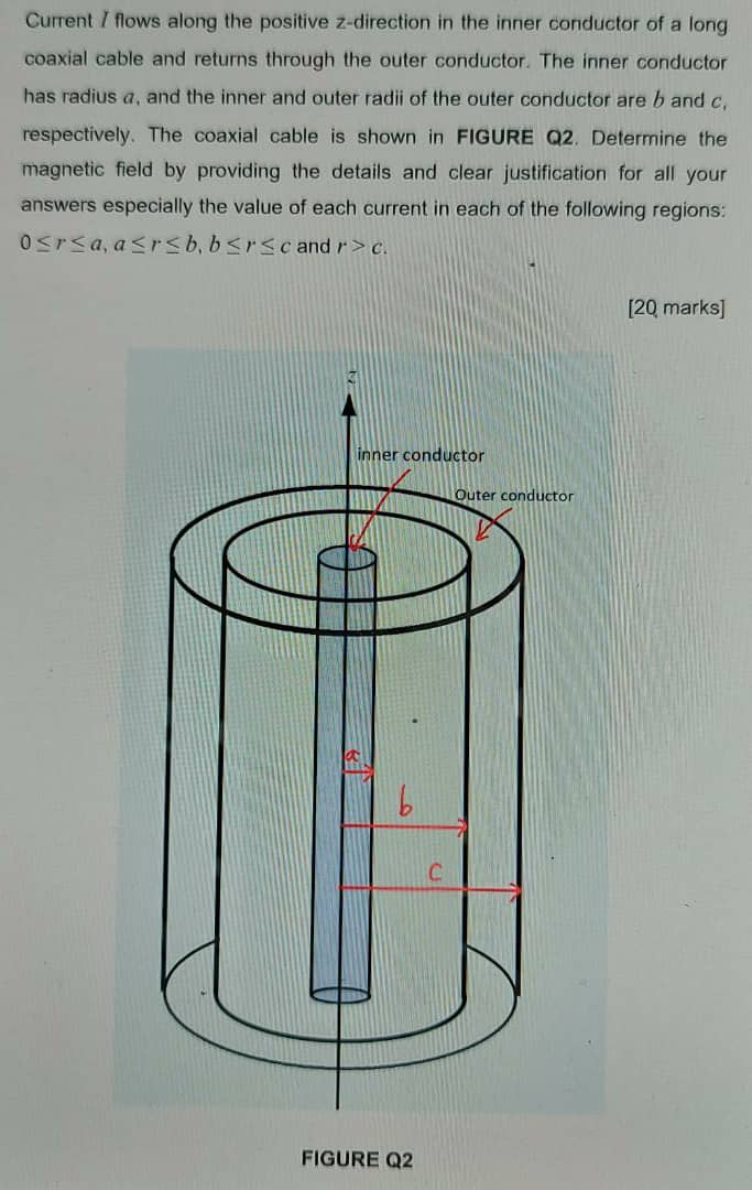 Solved Current / flows along the positive z-direction in the | Chegg.com
